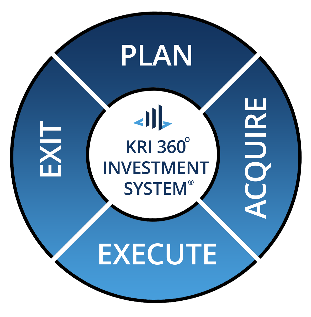 About | KRI Partners | A Better Way To Create Wealth - KRI Partners